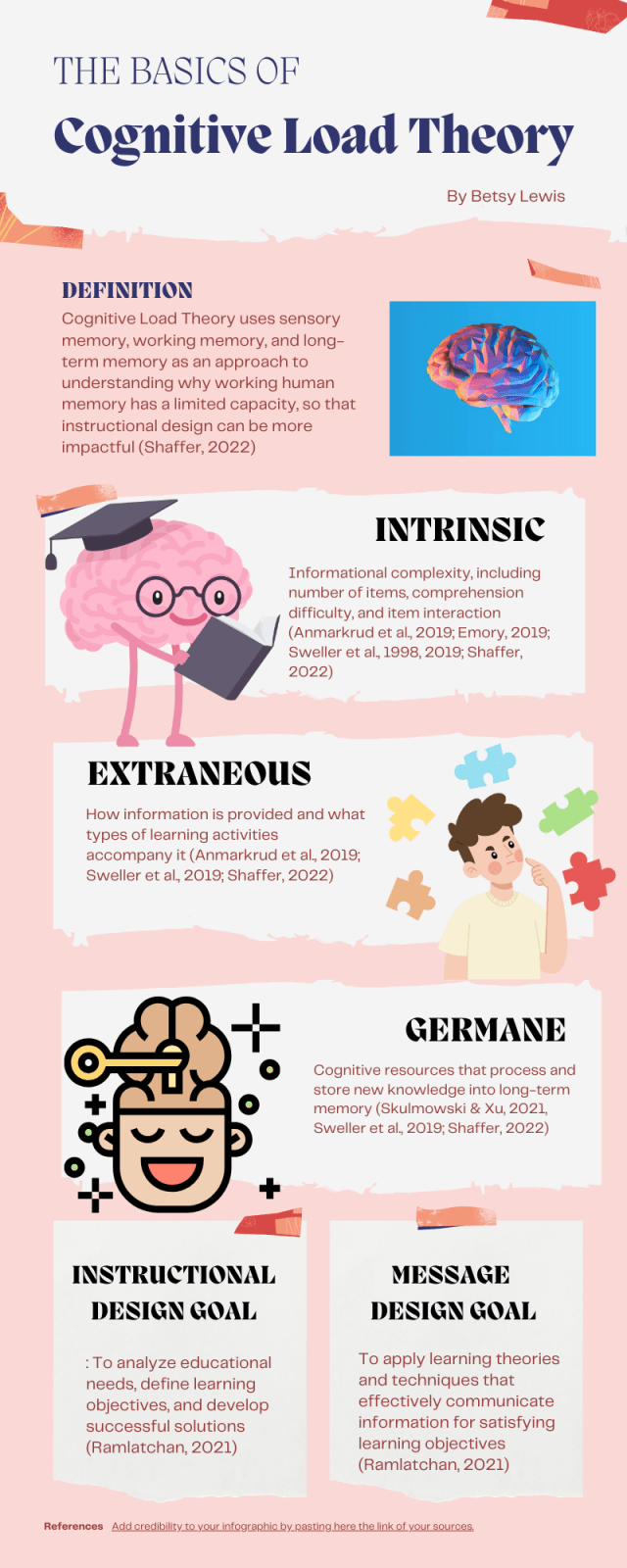 Cognitive Load Quotes